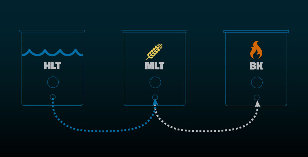 All Grain Brewing Process: A Beginner's Guide - Hazy and Hoppy