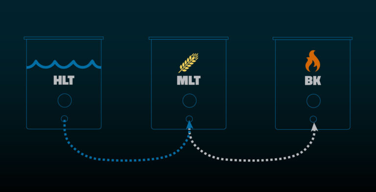 All Grain Brewing Process: A Beginner's Guide - Hazy and Hoppy